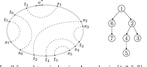 figure 2 from non crossing shortest paths in undirected unweighted planar graphs in linear time
