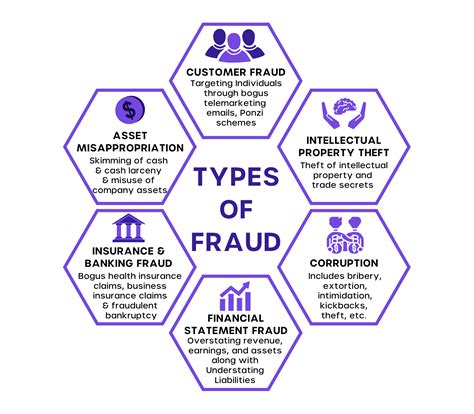 Bank Fraud Jeanie Marleen