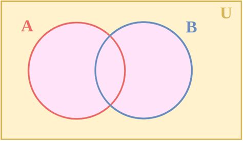 Universal Set Definition Symbol Venn Diagram And 53 OFF