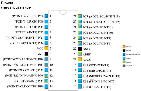 atmega328 pu pinout