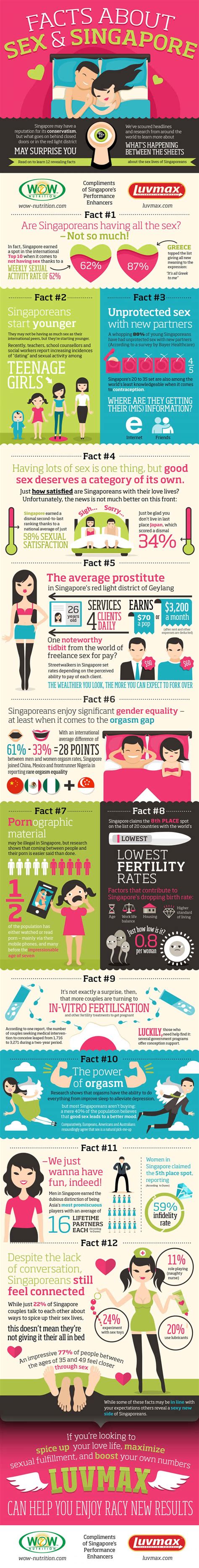 Facts About Sex And Singapore Infographic Plaza