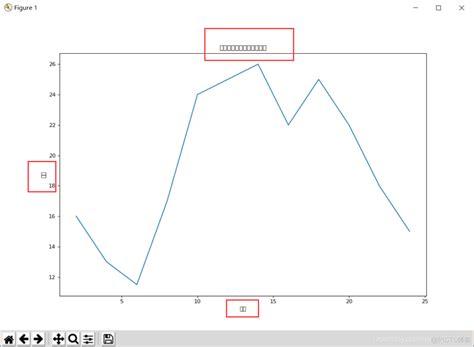 python matplotlib 画图线的粗细 matplotlib画图大小 mob64ca1414098d的技术博客 51cto博客