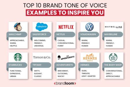 Crafting A Unique Brand Tone Of Voice Inspiring Examples