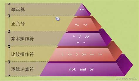 python系列之小甲鱼（完结篇）课后习题复盘——006讲：pyhon之常用操作符 小甲鱼python第6讲课后作业及答案 csdn博客