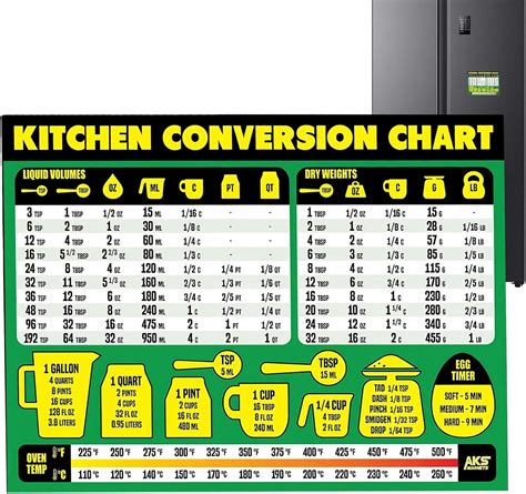 Cooking Conversion Chart Magnet Cooking Measurements Kitchen Tools