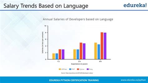 python interview questions and answers 2019 edureka