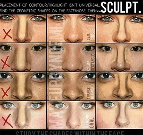 Correct Nose Contour Infographics For Contouring Highlights And Blush