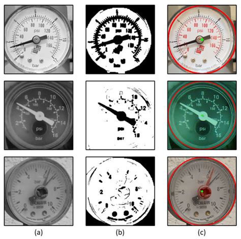 telecom free full text development of an analog gauge reading solution based on computer