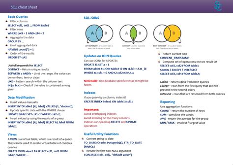 sql cheat sheet science of computing