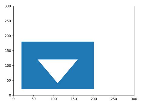 Shapely Python Tutorial CodersLegacy
