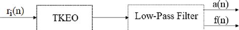 figure 2 from automatic speech emotion recognition using an optimal combination of features