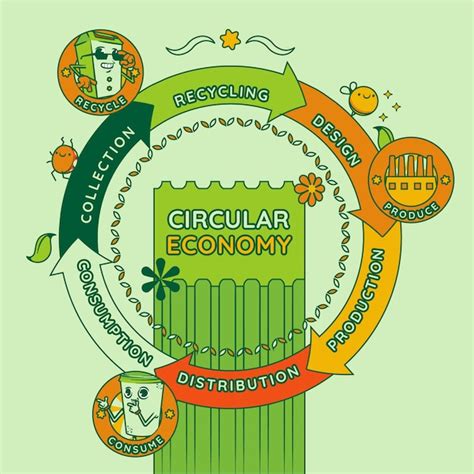 Página 8 Imágenes de Ciclo Planta Descarga gratuita en Freepik