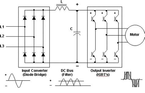 Como funciona o inversor de frequência Electrical e Library