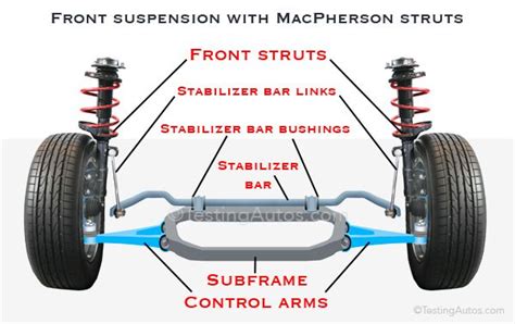How Does A Front Suspension With Macpherson Struts Work Car Engine