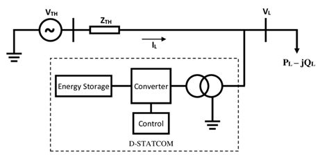 d statcom basic structure in distribution system download scientific diagram