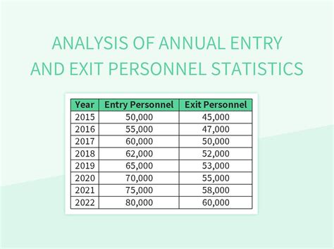 Analysis Of Annual Entry And Exit Personnel Statistics Excel Template