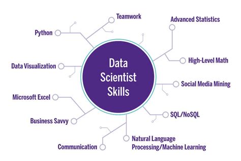 mit csail on twitter machine learning algorithms cheat sheet credit himani bansal twitter
