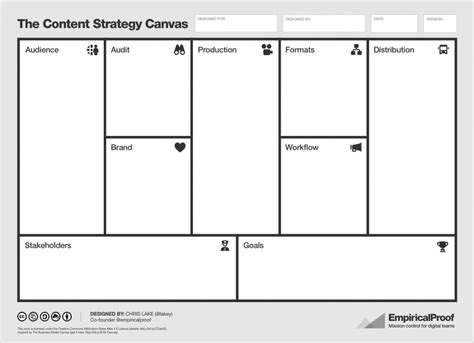 Play To Win Strategy Canvas The Canvas Revolution