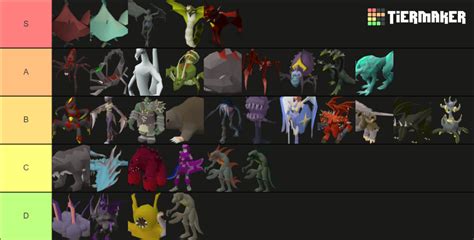 Osrs Pvm Pet May Tier List Community Rankings Tiermaker