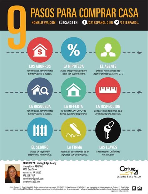 9 Pasos Para Comprar Casa Investing Real Estate Remax