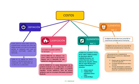 Clasificacion De Costos Clasificacion De Los Costos Images The Best