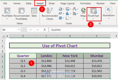 How To Create Quarterly Comparison Chart In Excel 5 Easy Methods
