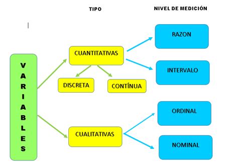Estadística Básica 123 Clase 3 Tipos de Variables