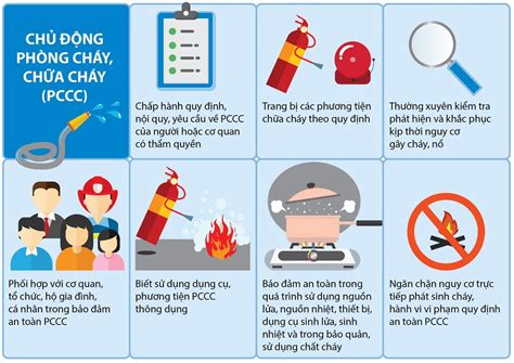 4 nguyên tắc phòng cháy chữa cháy cơ bản mới nhất hiện nay