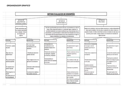 Organizador Grafico Administracion Documental ORGANIZADOR GRAFICO