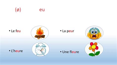 Méthode syllabique Les sons ø eu et œ oeu YouTube