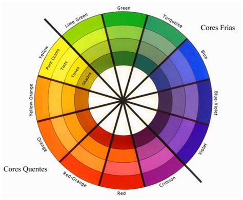 Teoria das Cores Círculo Cromático