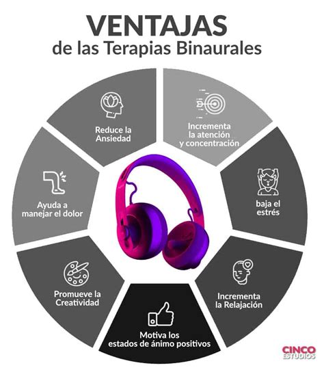 Qué es la terapia binaural y cómo funciona CincoEstudios