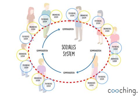 Coaching Model Intention Transformation Extension Ite Artofit