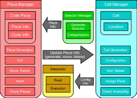functional block diagram download scientific diagram