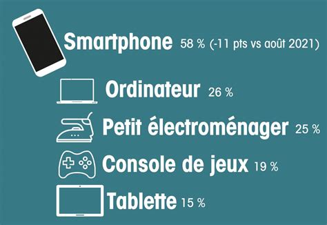 Le reconditionné un marché en plein boom et qui se diversifie WE DEMAIN