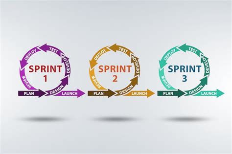 your guide to agile software development life cycles easy agile