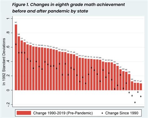 Charts This Year That Helped Us Better Understand Covids Impact On