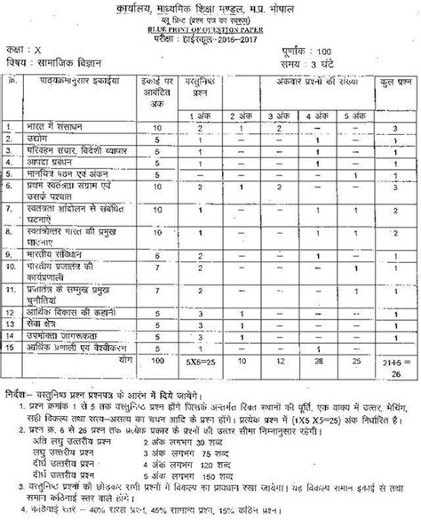 Cbse Class 10 Sst Chapter Wise Weightage 2024 Image To U