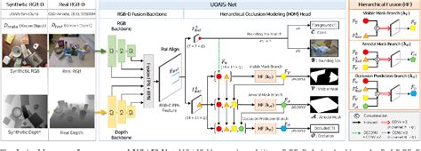 figure 2 from unseen object amodal instance segmentation via hierarchical occlusion modeling