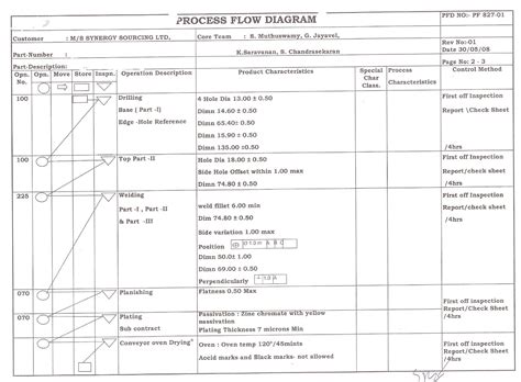 Aiag Process Flow Diagram Format In Ppap Documents Ppap Proc