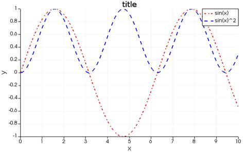 Plot Script Command Ansys Optics