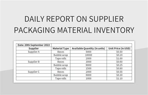 Daily Report On Supplier Packaging Material Inventory Excel Template