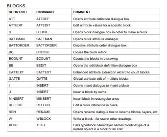 Pdf Autocad D D All Shortcut Keys List Pdf Panot Book