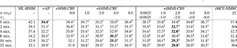 table iii from structural classification methods based on weighted finite state transducers for