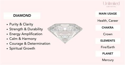 Diamond Spiritual Meanings Properties And Uses