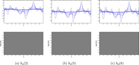 figure 3 from nonparametric estimation of a log variance function in scale space semantic scholar
