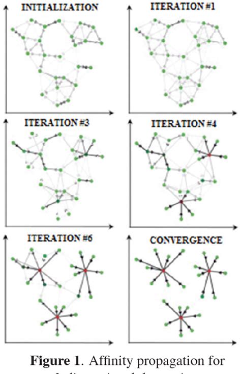 figure 1 from optimization of traveling salesman problem using affinity propagation clustering