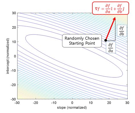 linear regression 공돌이의 수학정리노트 angelo s math notes