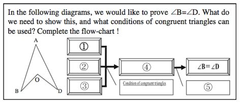 tips for teaching proofs and proving mathematics for teaching