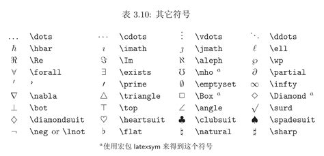 latex个人常用代码 latex代码 csdn博客